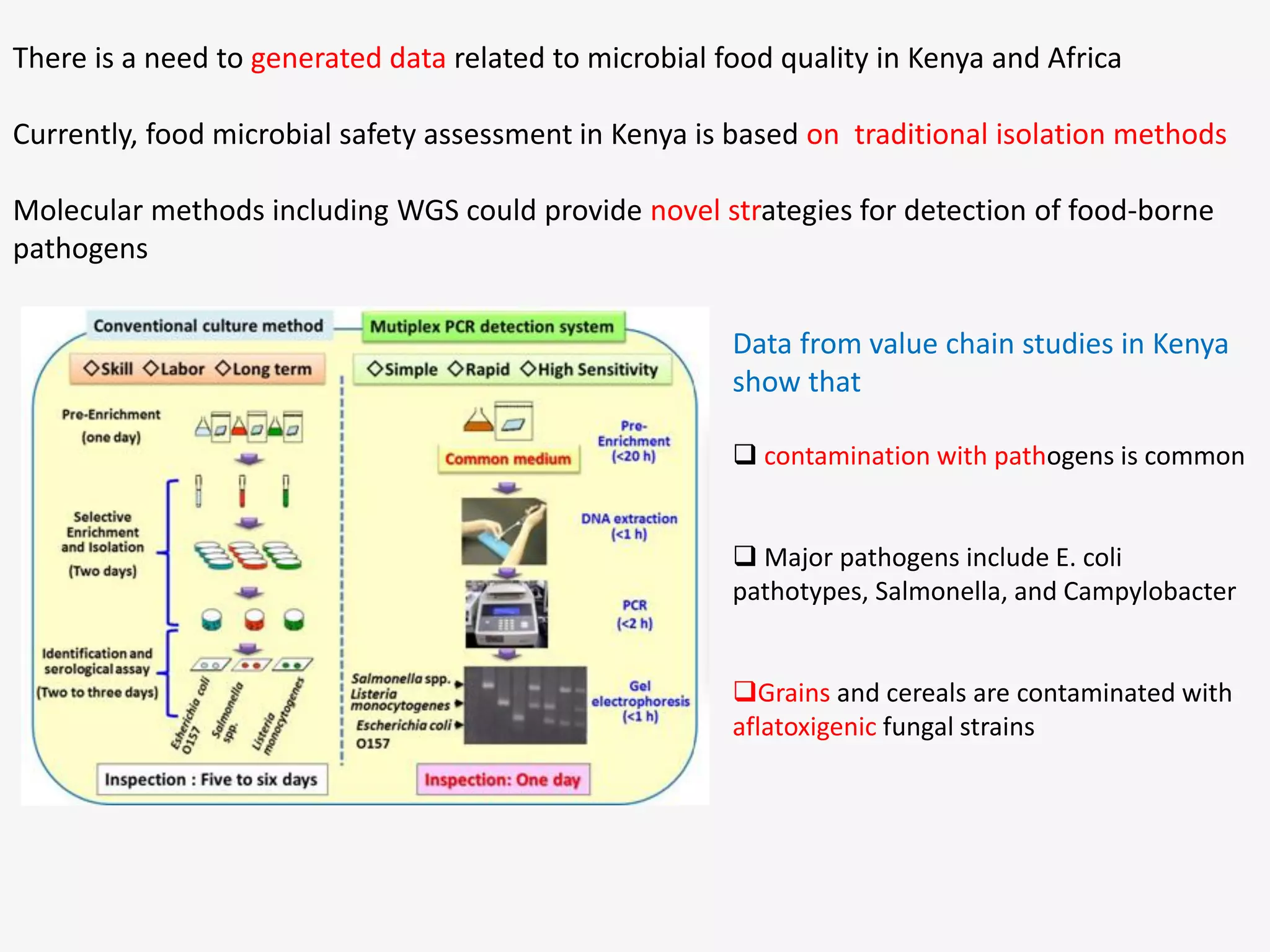 Whole Genome Sequencing (WGS) for food safety management: Perspectives ...