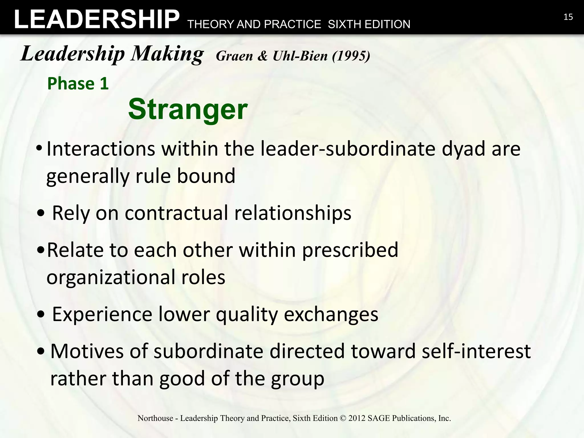 08 Leader-Member Exchange Theory.pptx