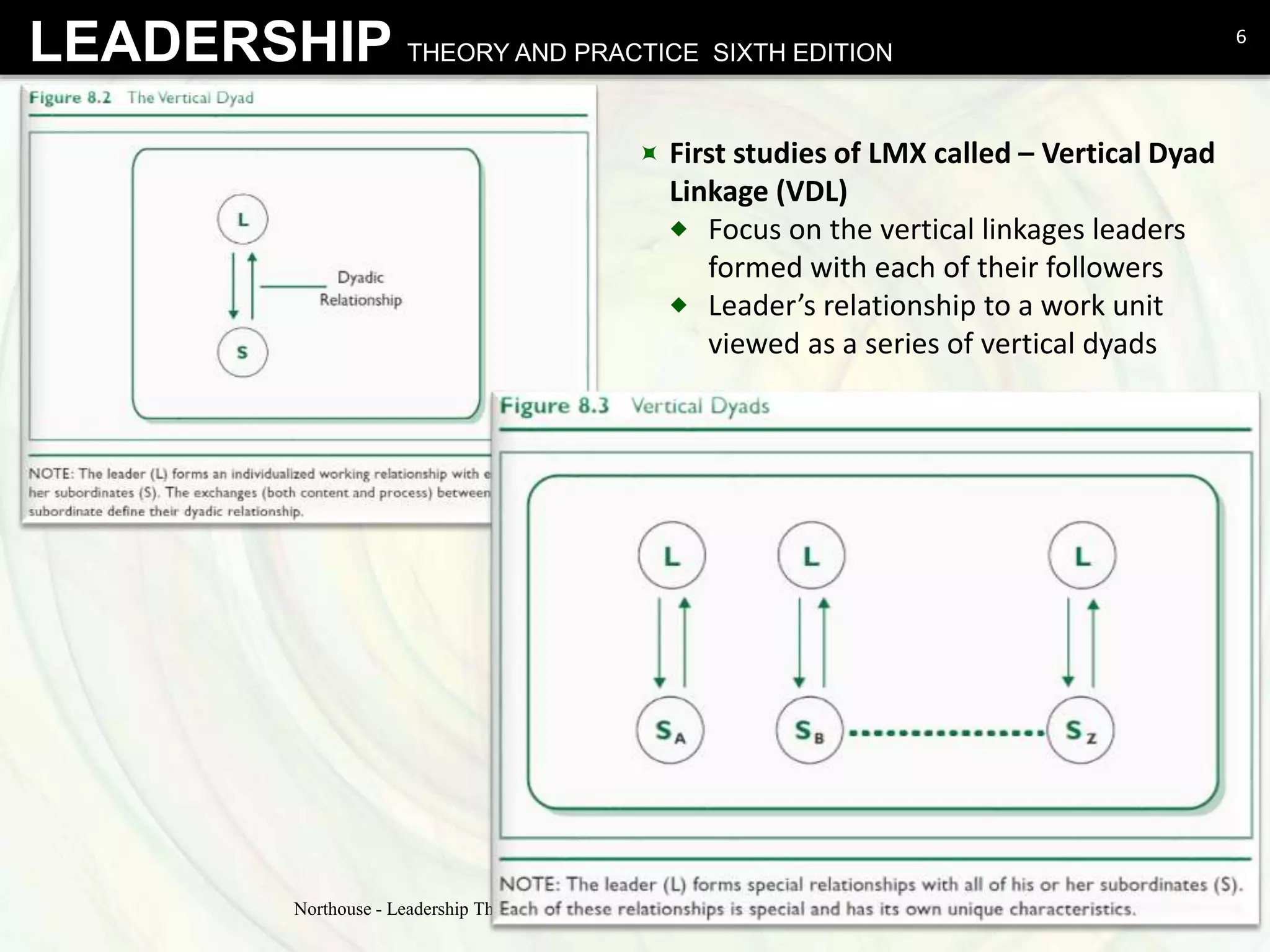 08 Leader-Member Exchange Theory.pptx