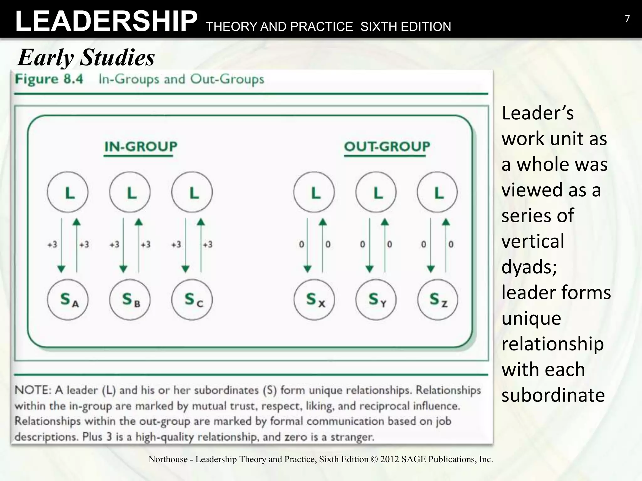 08 Leader-Member Exchange Theory.pptx