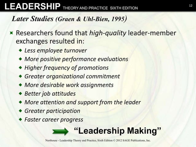 08 Leader-Member Exchange Theory.pptx | Business | Business and Finance