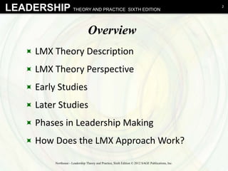 08 Leader-Member Exchange Theory.pptx