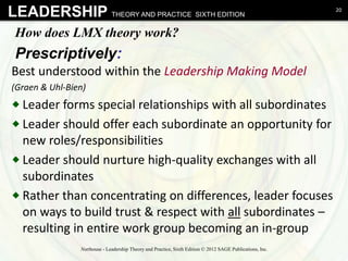 08 Leader-Member Exchange Theory.pptx
