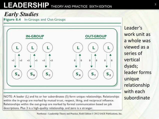 08 Leader-Member Exchange Theory.pptx | Business | Business and Finance