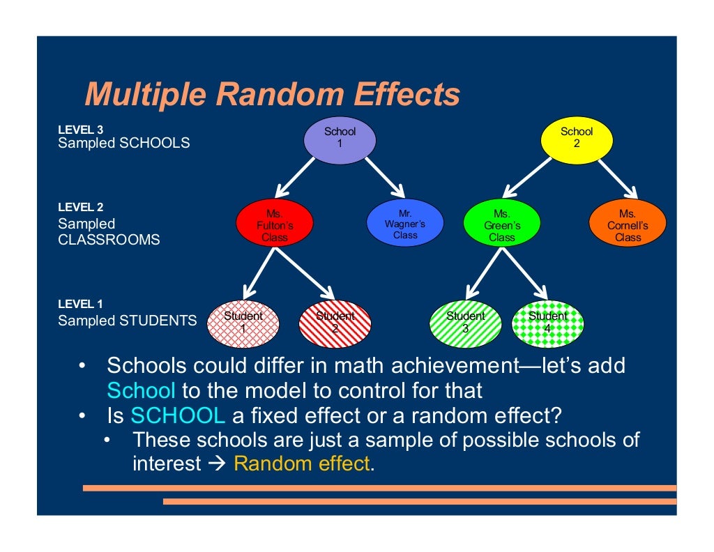 Mixed Effects Models Level 2 Variables