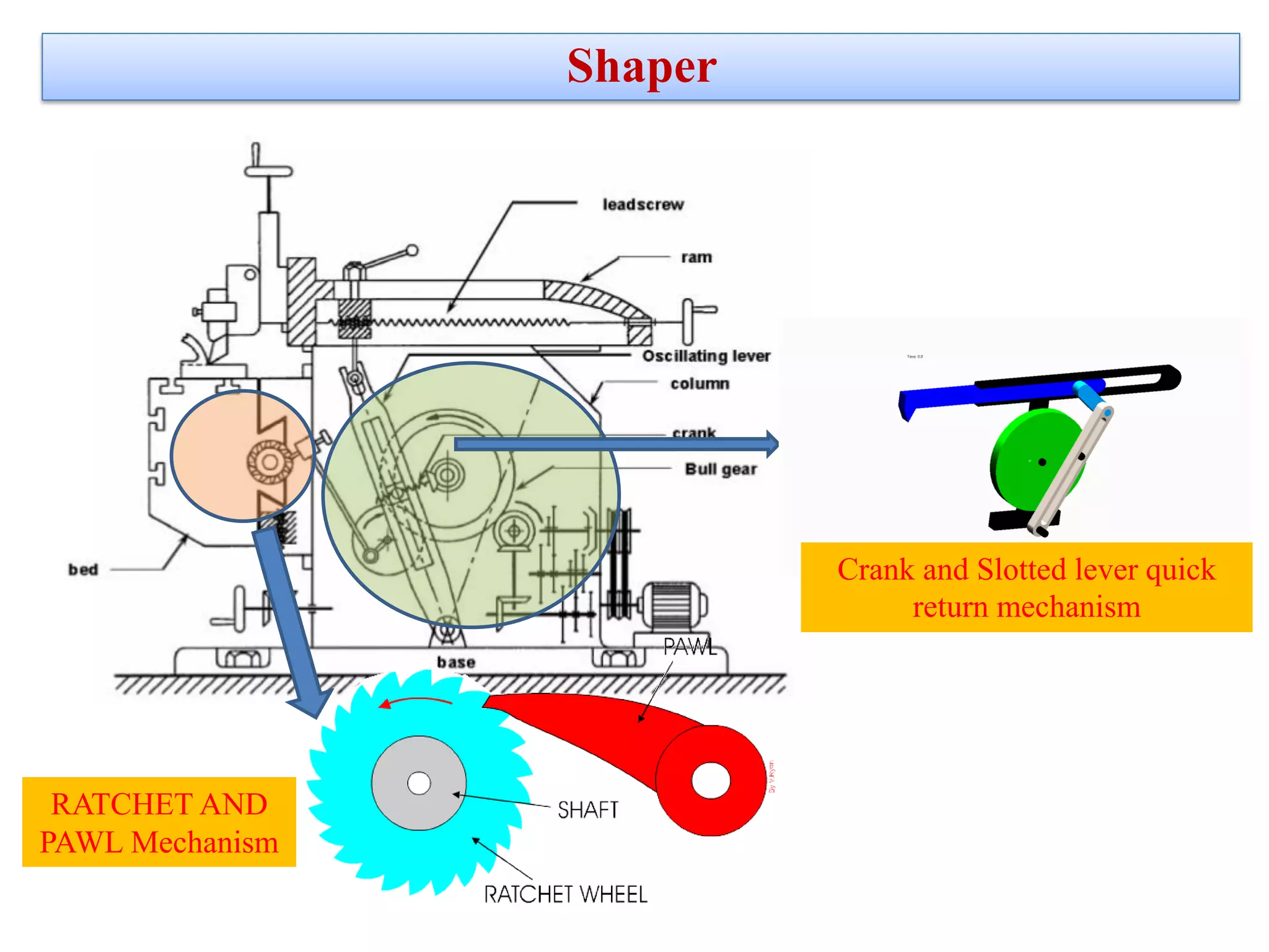 08 linear cutting processes (shaper, planer, slotter, broaching and ...