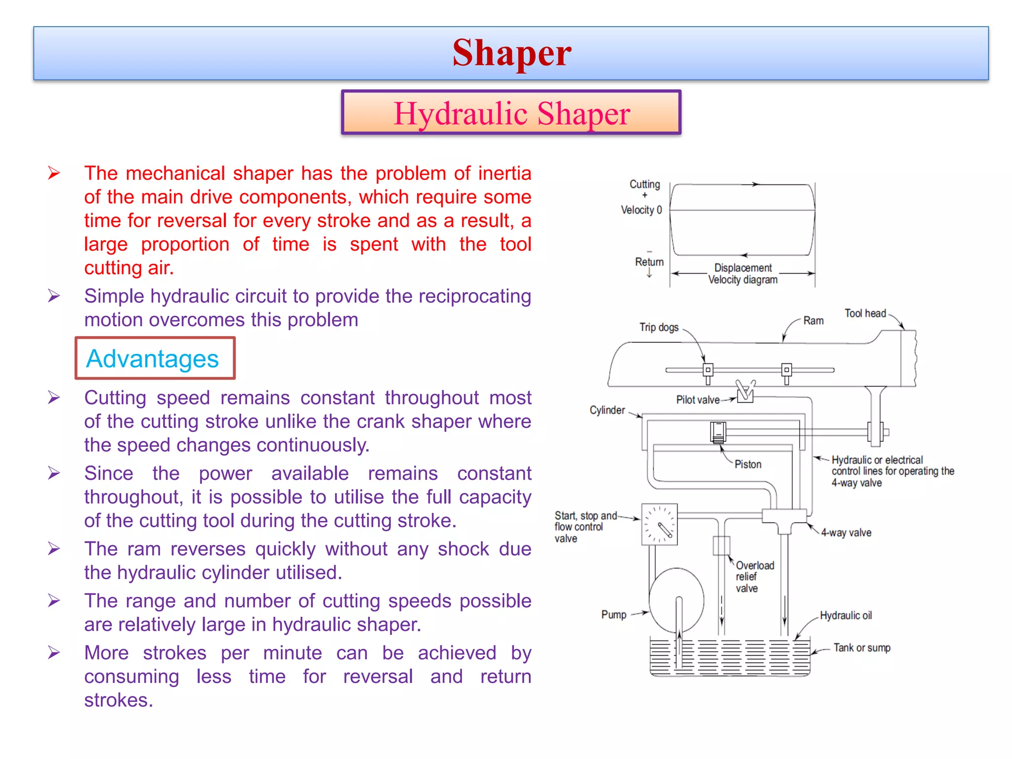08 linear cutting processes (shaper, planer, slotter, broaching and ...