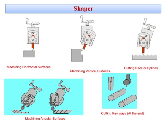 08 linear cutting processes (shaper, planer, slotter, broaching and ...