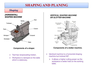08 linear cutting processes (shaper, planer, slotter, broaching and ...