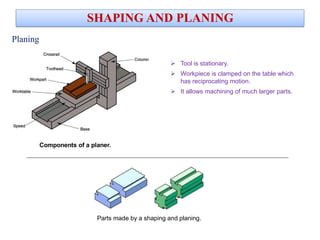 08 linear cutting processes (shaper, planer, slotter, broaching and ...