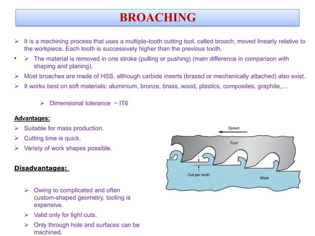 08 linear cutting processes (shaper, planer, slotter, broaching and ...
