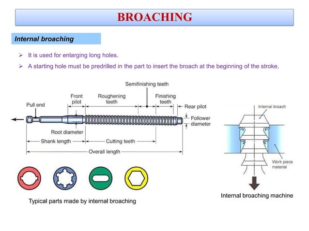08 linear cutting processes (shaper, planer, slotter, broaching and ...