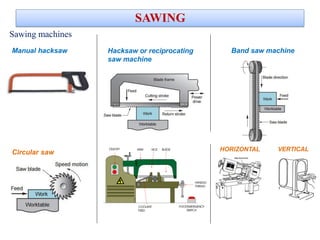 08 linear cutting processes (shaper, planer, slotter, broaching and ...