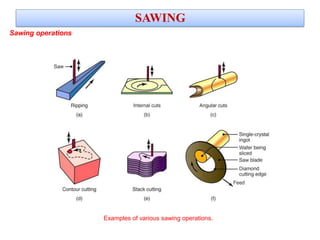 08 linear cutting processes (shaper, planer, slotter, broaching and ...