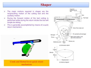 08 linear cutting processes (shaper, planer, slotter, broaching and ...