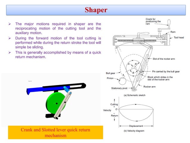 08 linear cutting processes (shaper, planer, slotter, broaching and ...