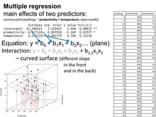 linear models.pptx | Physics | Science