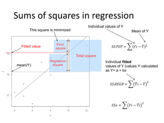 linear models.pptx