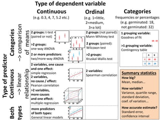 linear models.pptx