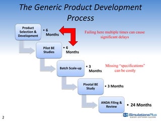 Incorporating Mechanistic Modeling & Simulation to Assist with Formulation Development and ...