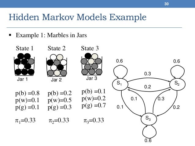 Hidden Markov Model 