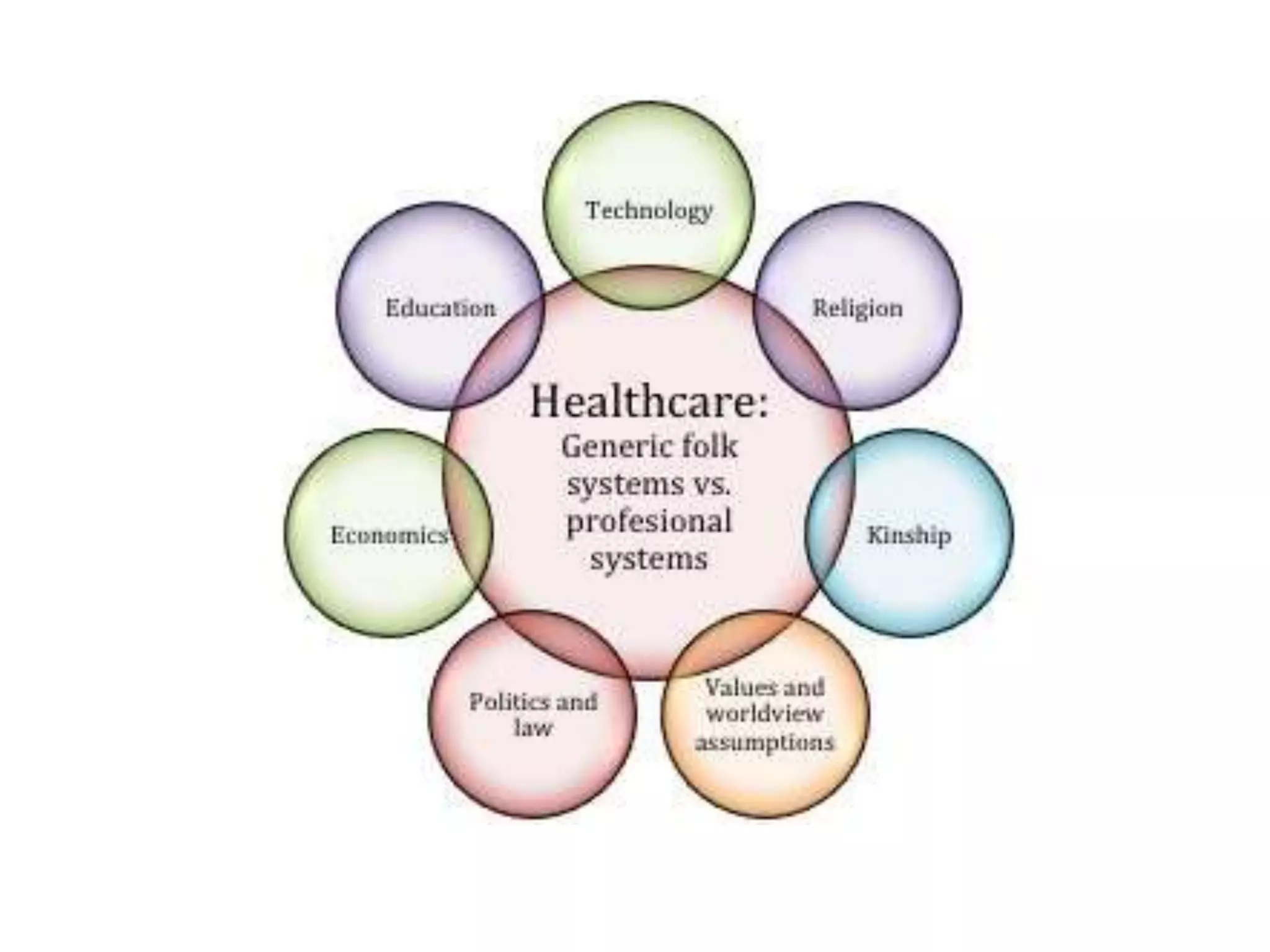 Madeleine Leininger’s Transcultural Nursing | PPTX