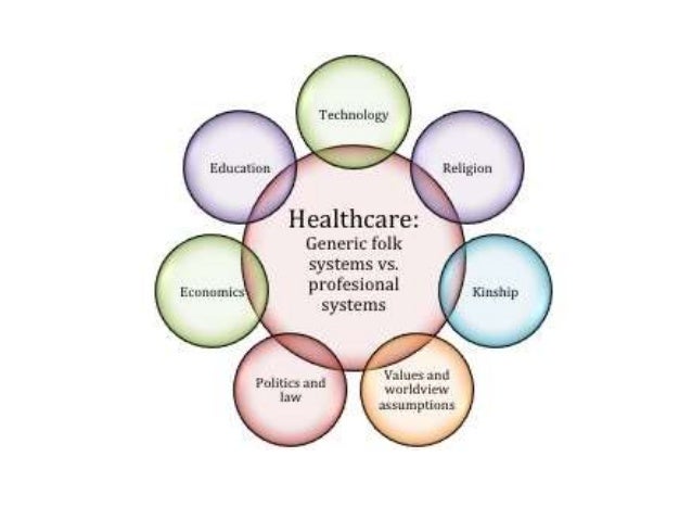 😀 Leiningers transcultural nursing theory. Discuss Leininger’s ...