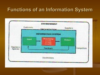 08-Management Information System | PPT | Free download