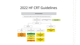 Chronic Heart Failure Device Management_ | PPTX