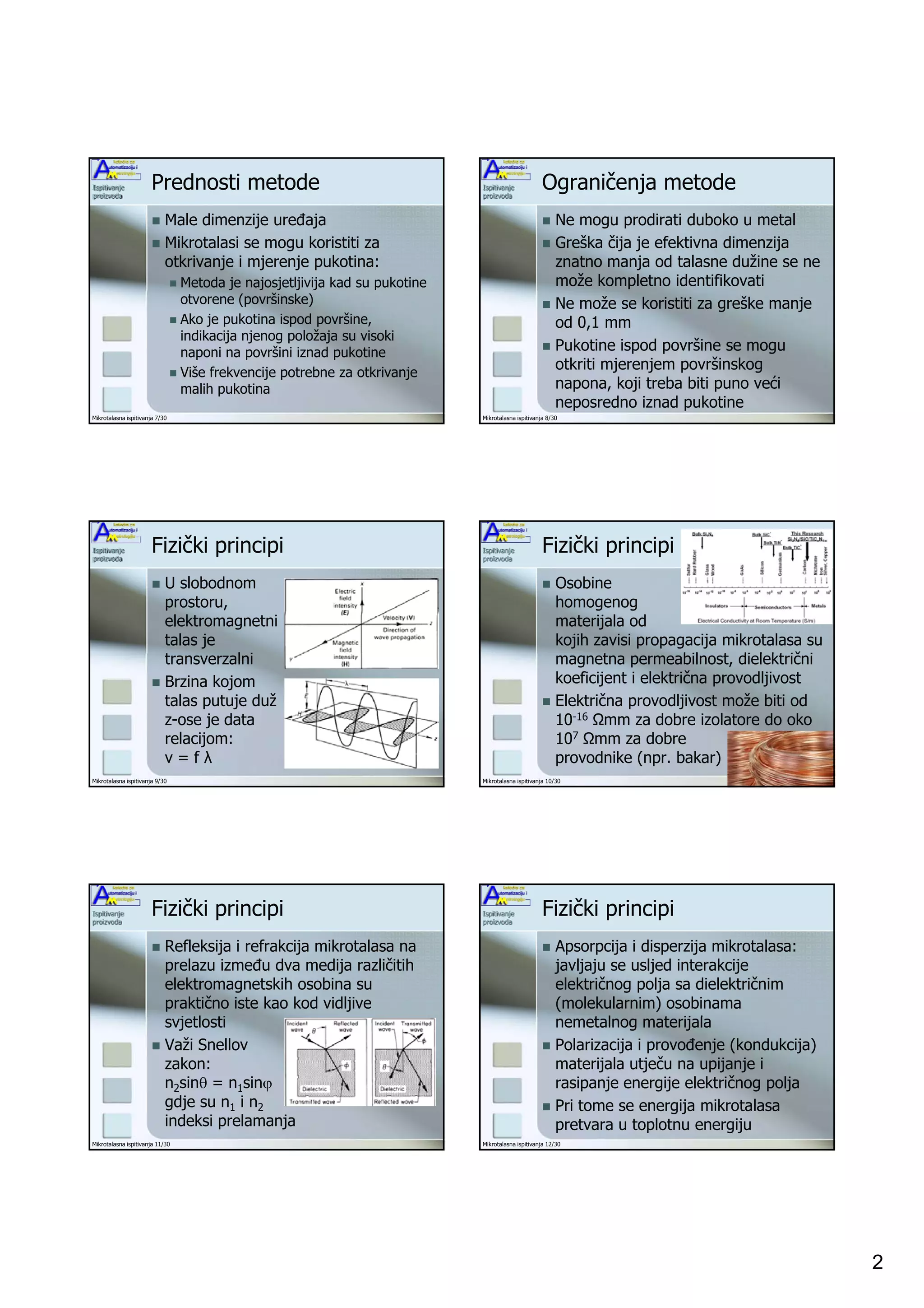 08 mikrotalasna ispitivanja | PDF