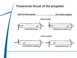 08 Modul 1 - Basic of ship handling V.1.0.ppt
