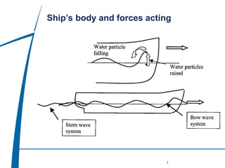 08 Modul 1 - Basic of ship handling V.1.0.ppt