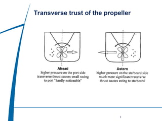 08 Modul 1 - Basic of ship handling V.1.0.ppt
