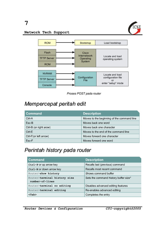 08module 18 router-devices-configuration | PDF