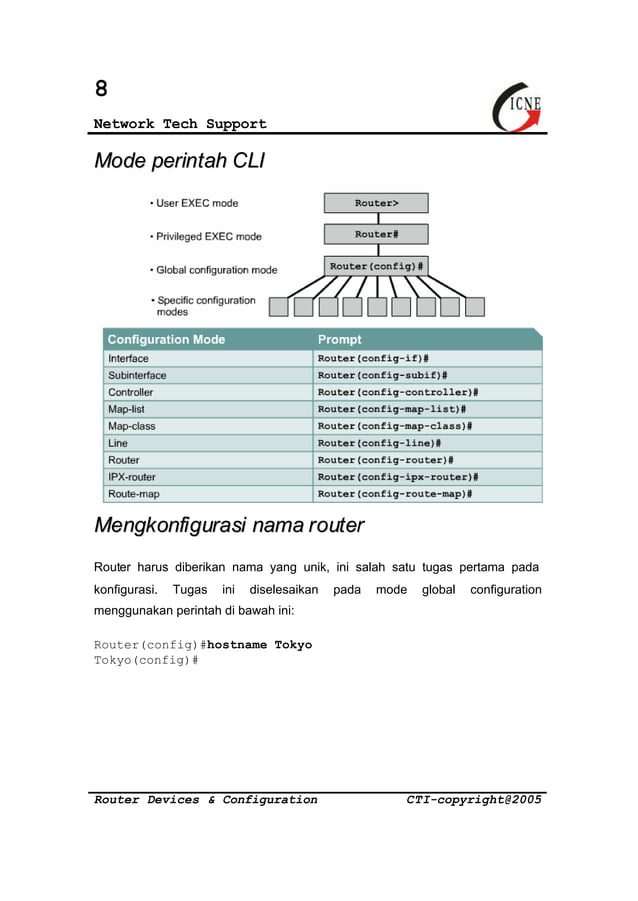 08module 18 router-devices-configuration | PDF