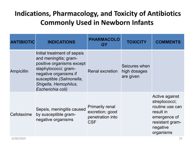 08 Neonatal sepsis presentation ppt.pptx