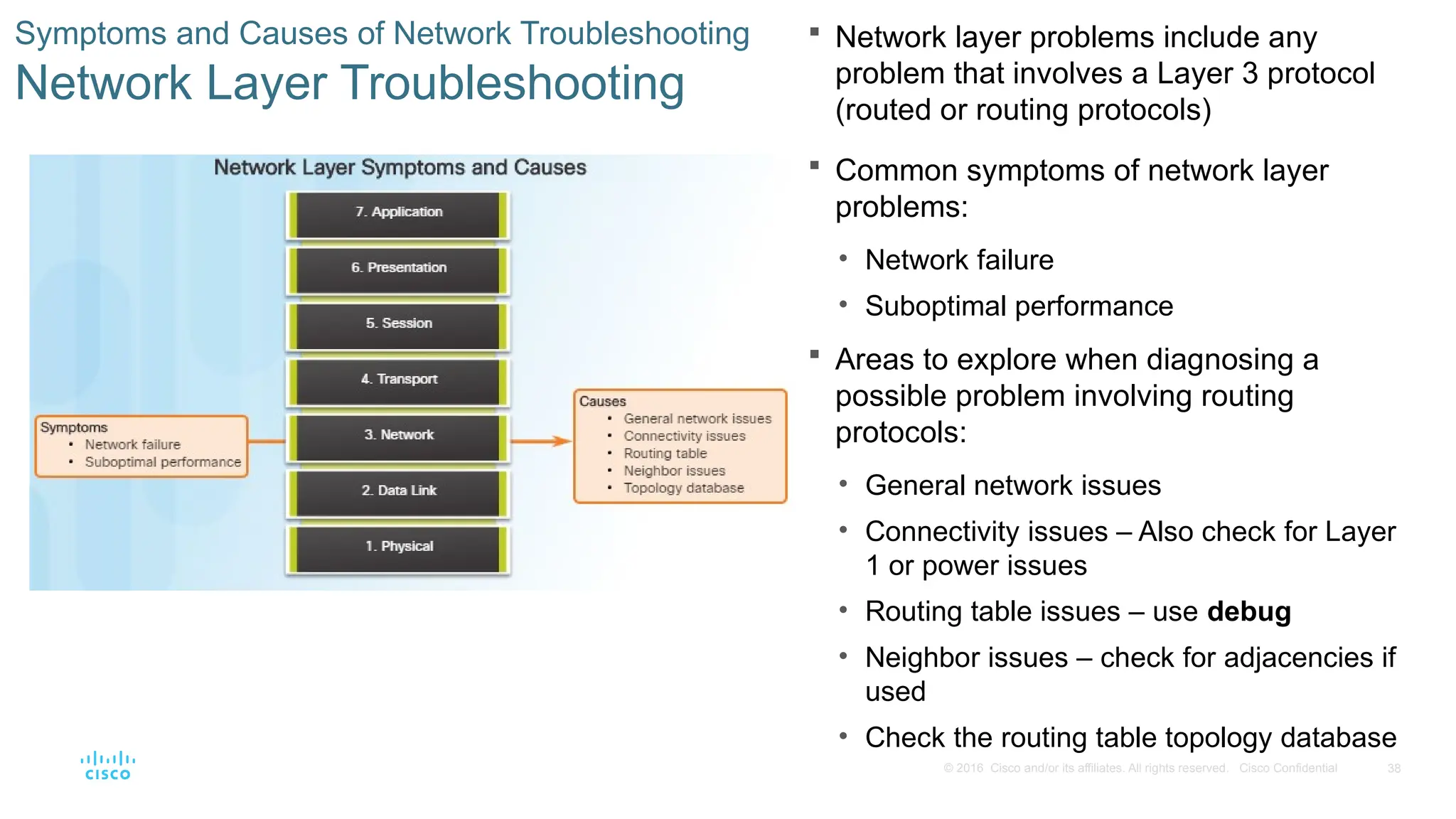 Ccna Routing And Switching Network Troubleshooting Ppt 6260