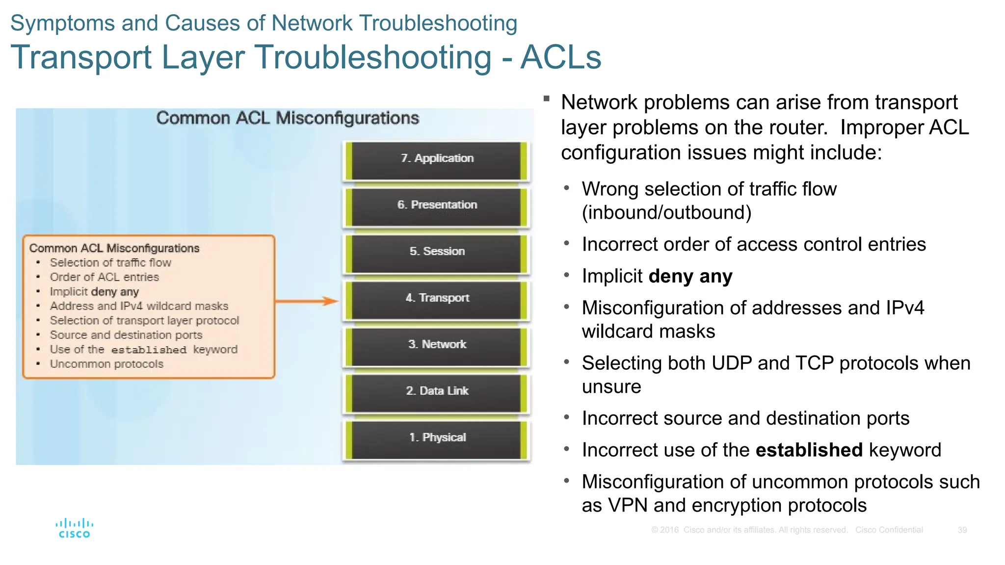 Ccna Routing And Switching Network Troubleshooting Ppt 6728