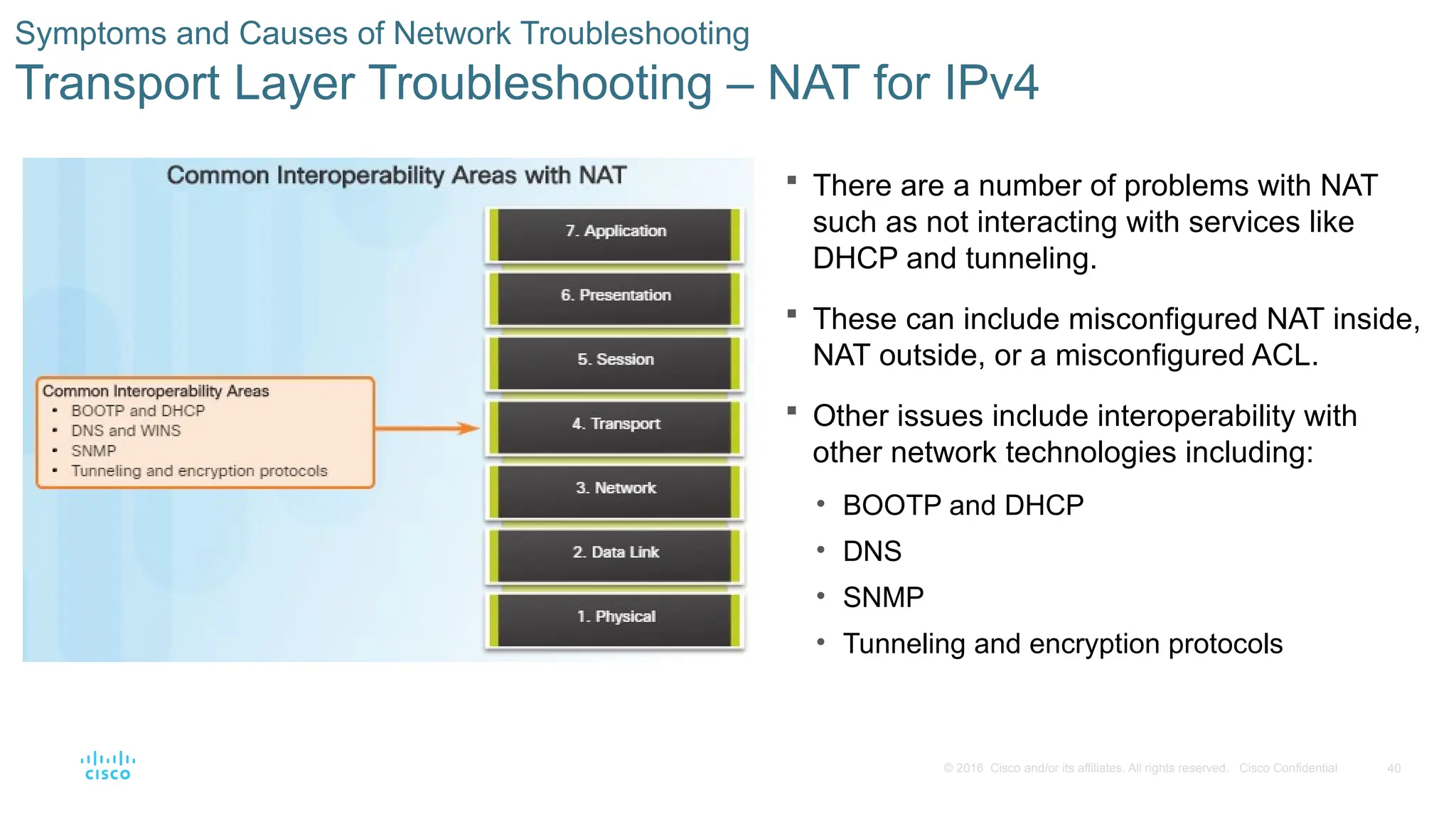 Ccna Routing And Switching Network Troubleshooting Ppt 1573