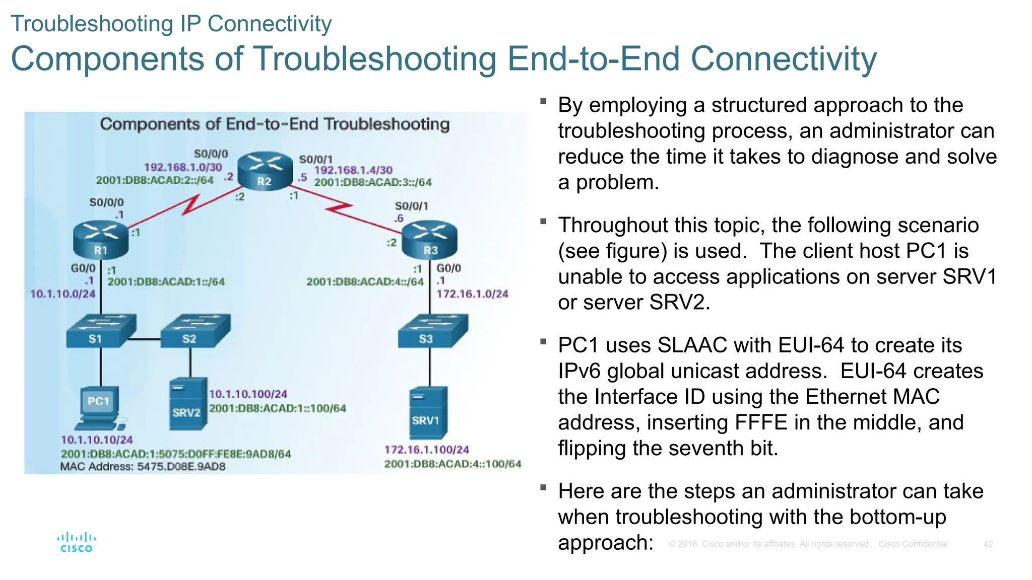 CCNA Routing and Switching Network Troubleshooting | PPTX