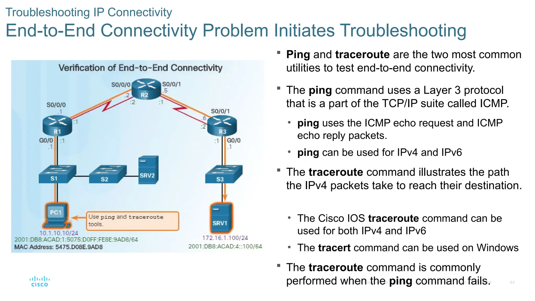 Ccna Routing And Switching Network Troubleshooting Ppt 6817