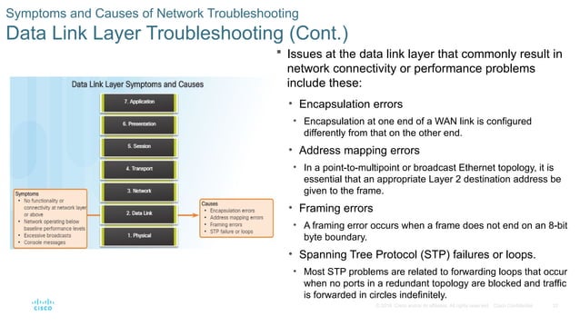 CCNA Routing and Switching Network Troubleshooting | PPTX