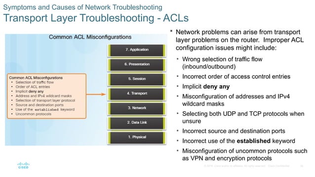 CCNA Routing and Switching Network Troubleshooting | PPTX