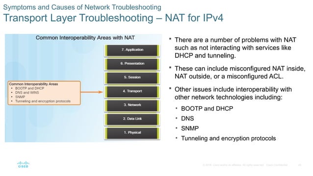 CCNA Routing and Switching Network Troubleshooting | PPTX