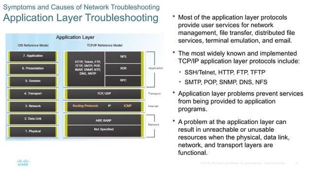 CCNA Routing and Switching Network Troubleshooting | PPTX
