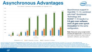 Unleashing End-to_end TLS Security Leveraging NGINX with Intel(r ...