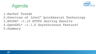 Unleashing End-to_end TLS Security Leveraging NGINX with Intel(r) QuickAssist Technology and ...