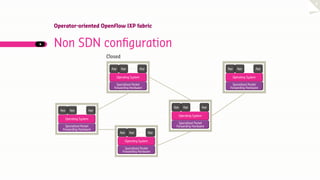 Peering and Transit Tutorials: Open-IXSDN Umbrella IXP Fabric | PDF