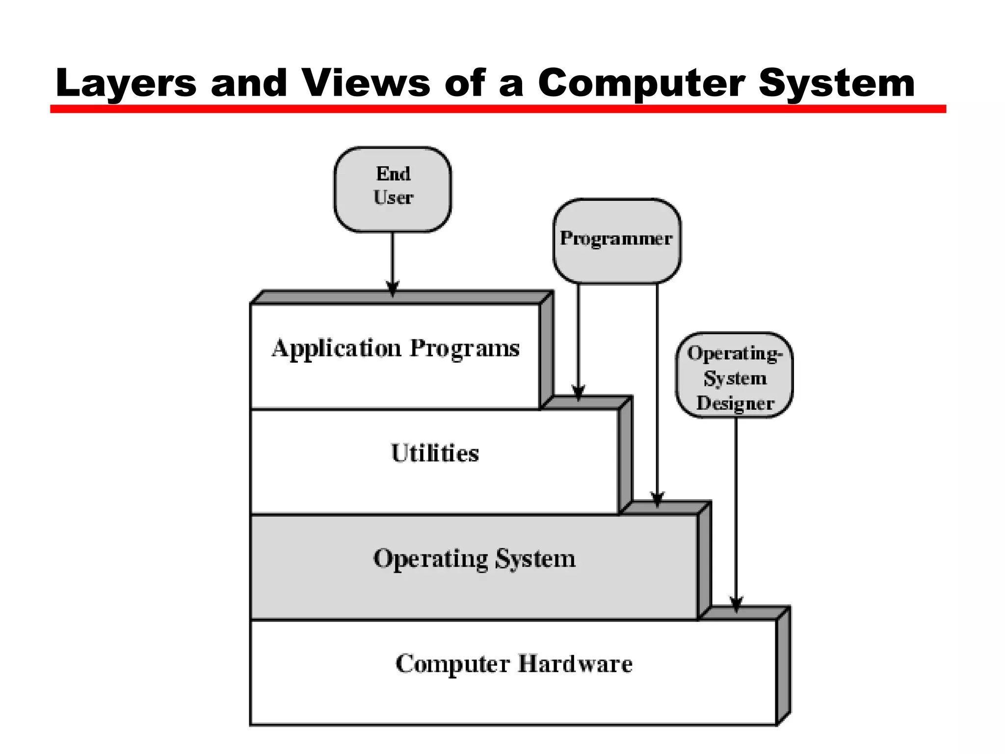 08 operating system support | PPT
