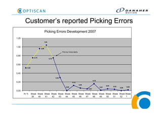 08 opportunities in_warehouse_process_development_after_a_pick-by-voice ...